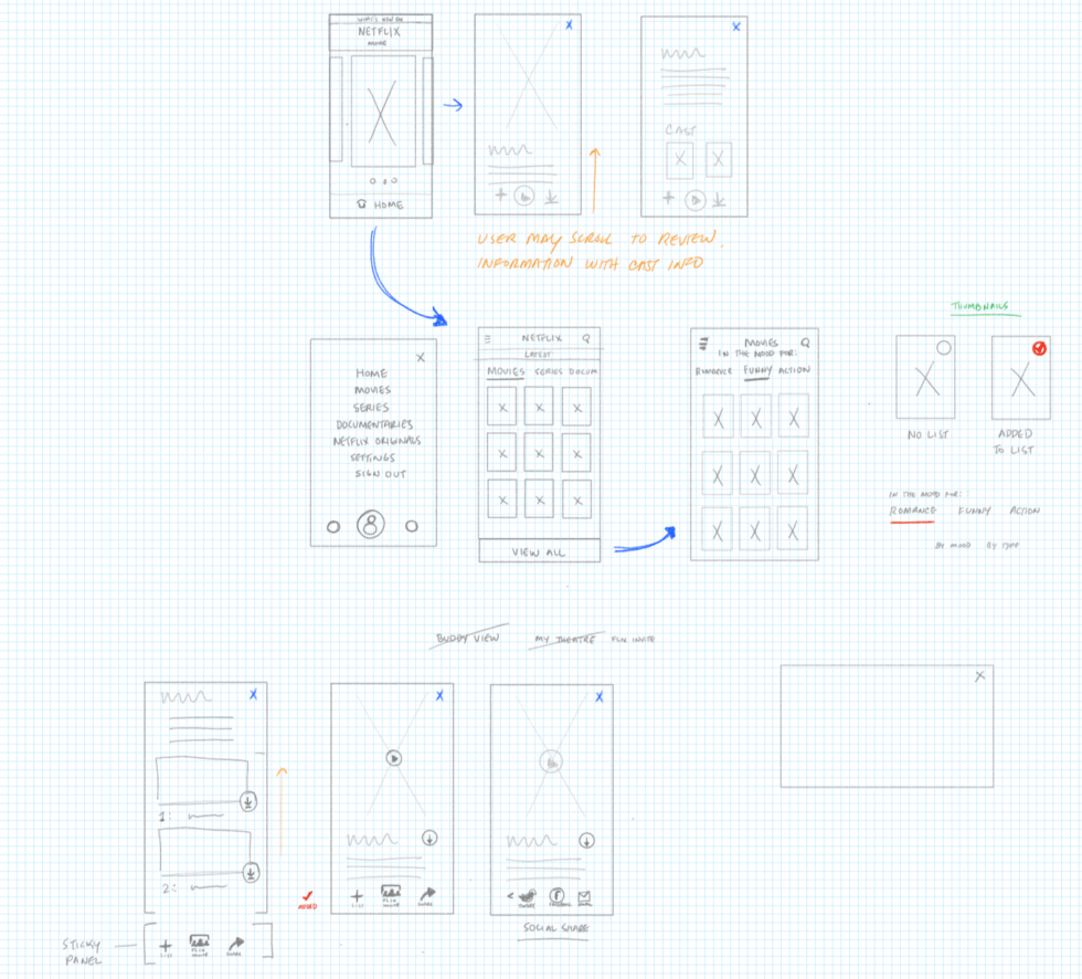 Netflix | UI UX Creative Director